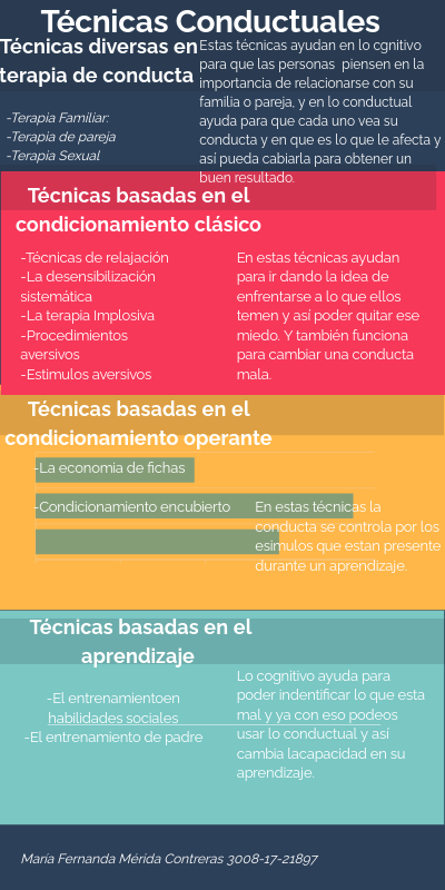 Técnicas conductuales | Genially