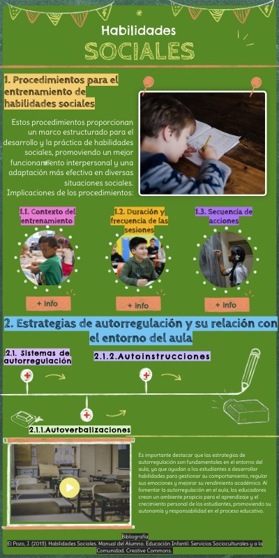 INFOGRAFIA -HABILIDADES SOCIALES | Genially