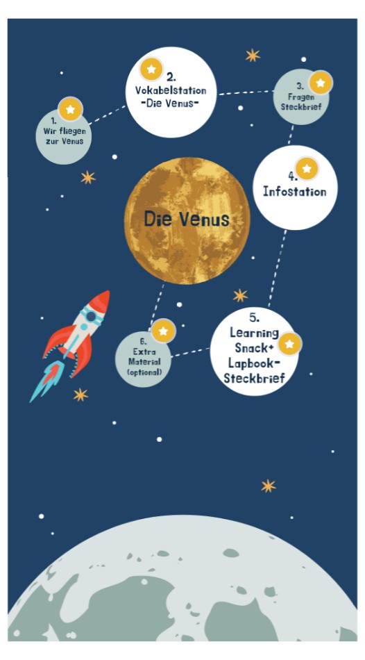 Lernlandkarten_Venus_Erde_Mars | Genially
