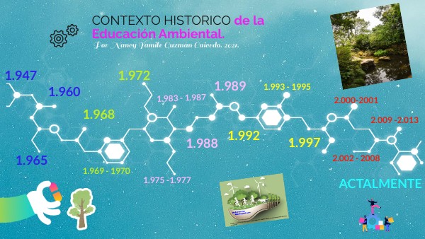 CONTEXTO HISTÓRICO DE LA EA