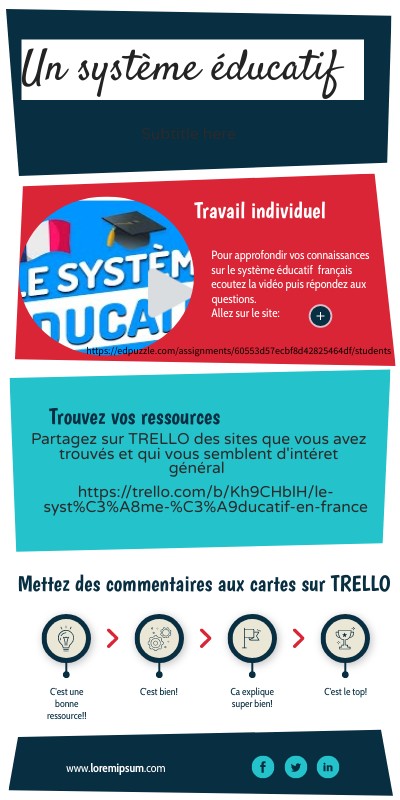 Système éducatif | Genially