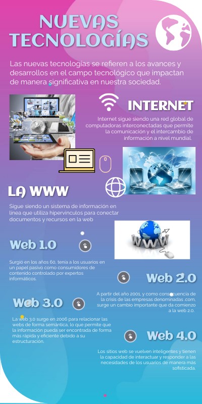 Infografia Nuevas Tecnologias | Genially