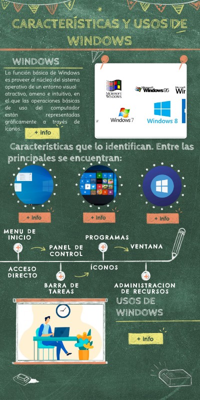 CARACTERÍSTICAS Y USOS DE WINDOWS | Genially