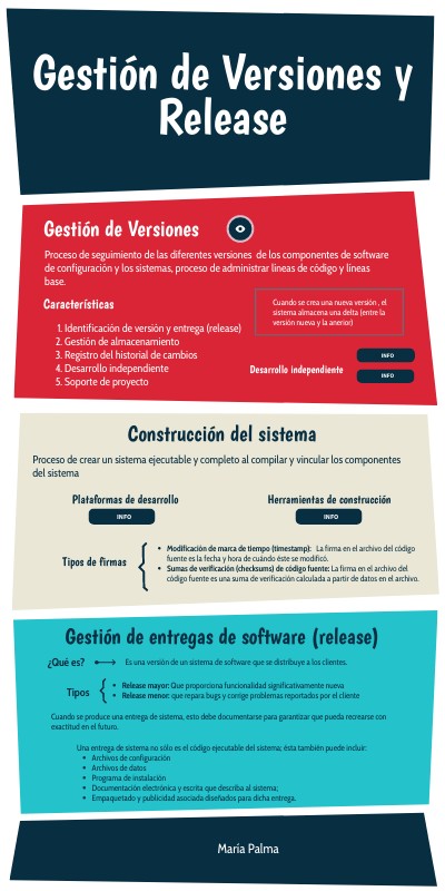 Gestión de versiones y release | Genially