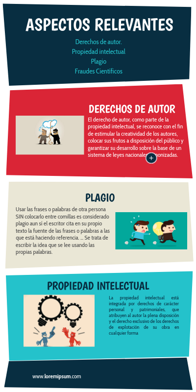 Infografìa-Semana 5- Investigaciòn I | Genially
