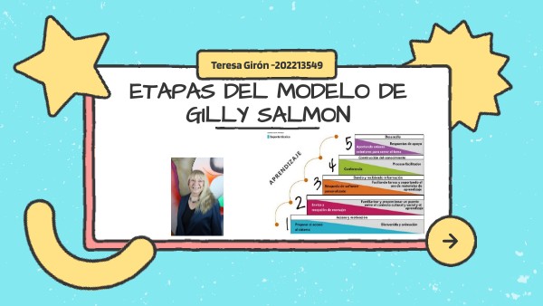 Etapas del Modelo de Gilly Salmon- Teresa Girón 202213549
