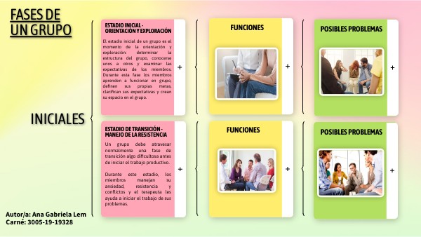 Fases de grupo | Genially