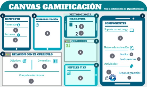 CANVAS GAMIFICACIÓN | Genially