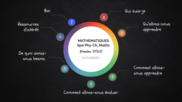 Présentation Première STI2D spe