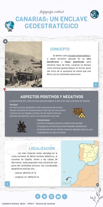 Un enclave geoestratégico | Genially