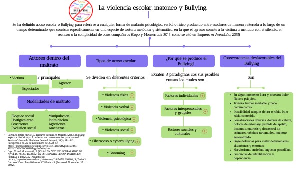La violencia escolar, matoneo y Bullying.
