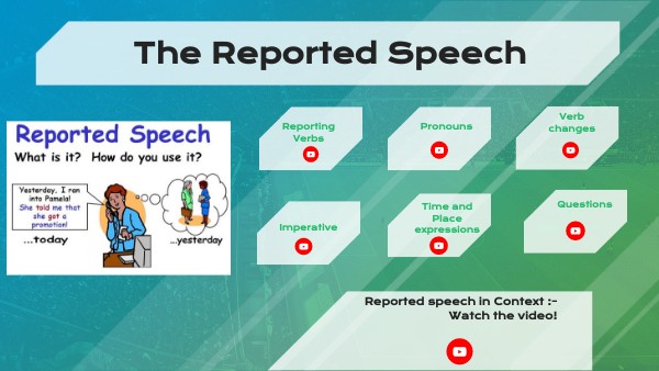 Reported Speech-Revision | Genially