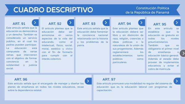 Constitución política de Panamá | Genially