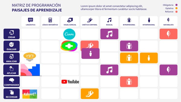 MATRIZ DE PROGRAMACIÓN | Genially