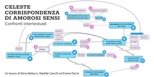 celeste corrispondenza | Genially