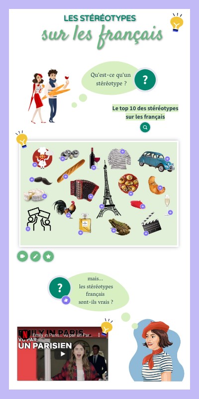 Les stéréotypes sur les français | Genially