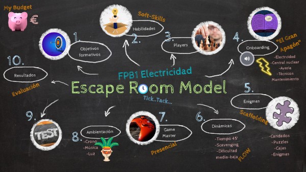 Escape Room Model