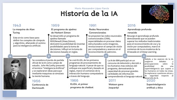 Historia de la IA | Genially