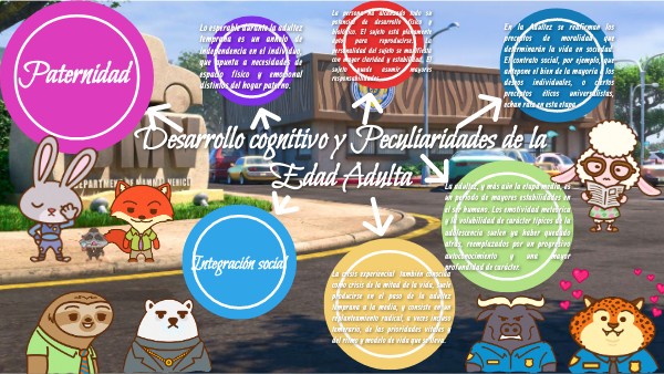 Desarrollo cognitivo y Peculiaridades de la Edad Adulta | Genially