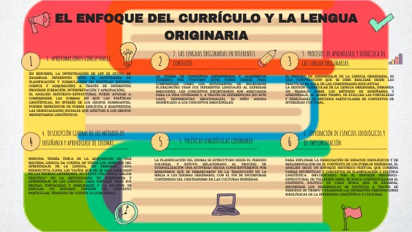 CHECKLIST VISUAL THINKING