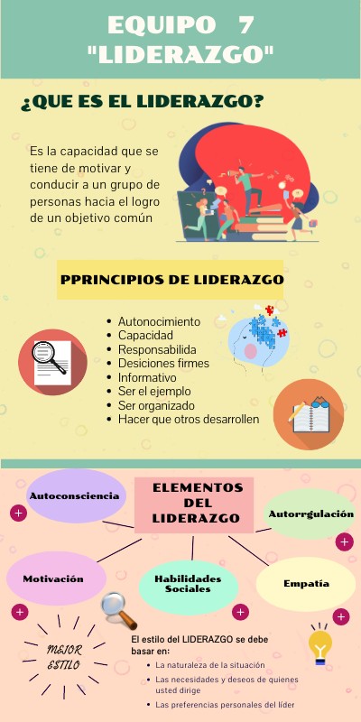 Infografía - Equipo 7 | Genially