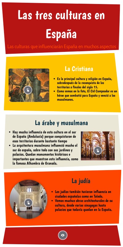 Las tres culturas en España | Genially