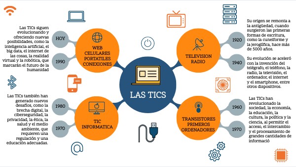 MAPA MENTAL TICS | Genially