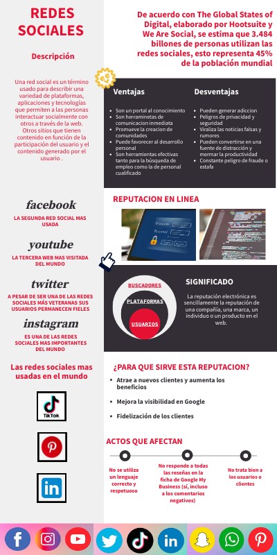 infograf. redes sociales | Genially