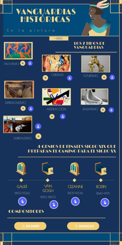 INFO ART DÉCO | Genially