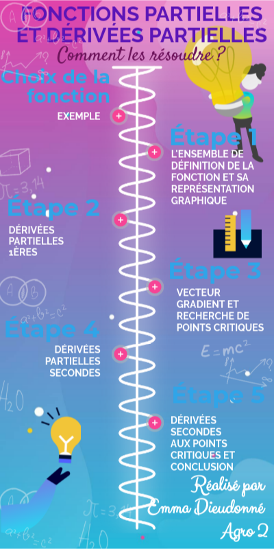 devoir mathématiques | Genially