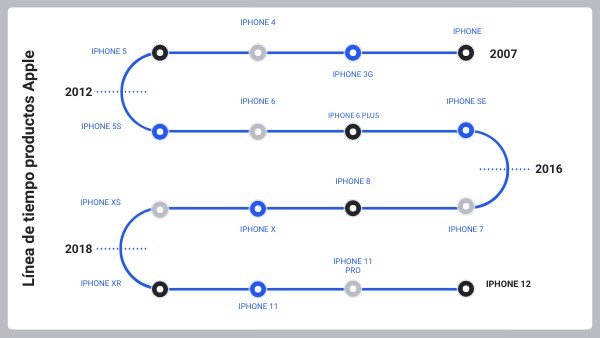 apple | Genially