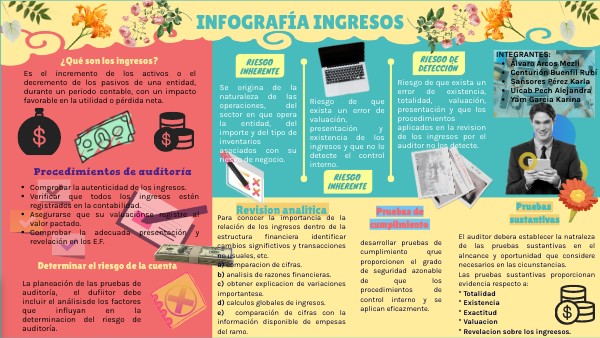 INFO INGRESOS | Genially
