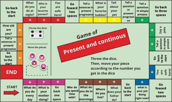 Board Game Simple Present | Genially