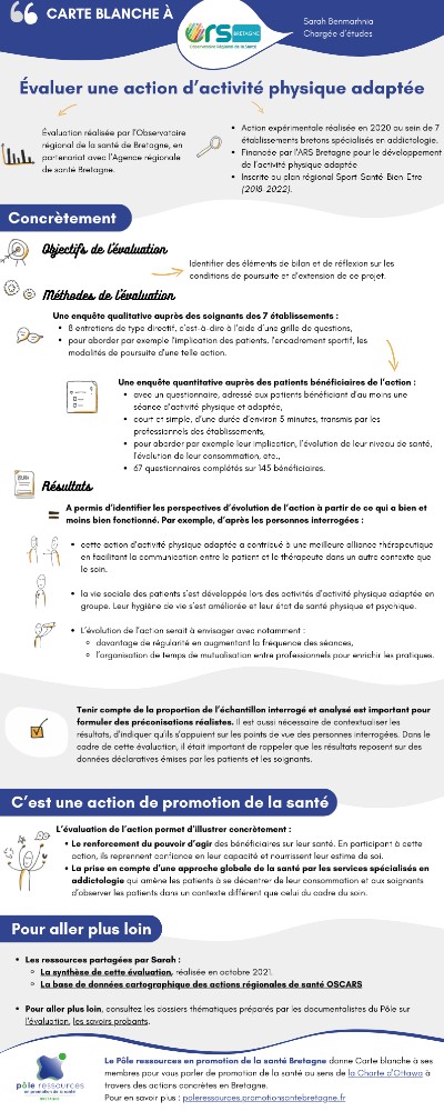 Carte blanche #9 ORSB