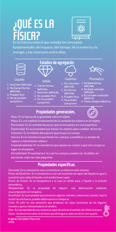 Infografía de Física | Genially