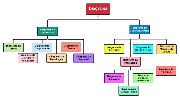 Diagrama