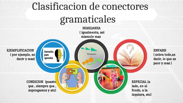 conectores gramaticales | Genially