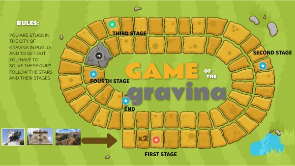 GAME OF THE GOOSE | Genially
