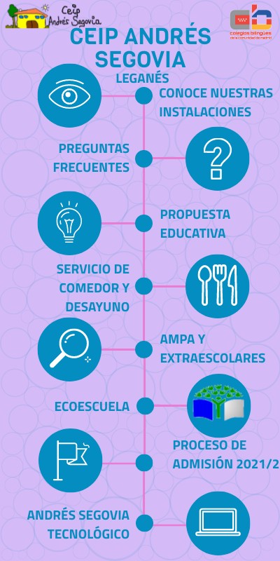 Conoce el Andrés Segovia | Genially