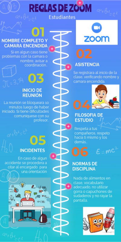 REGLAS DE ZOOM FRANCO PAIZ | Genially