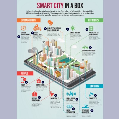 Written mediation - smart cities | Genially