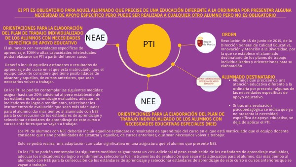 PTI RESOLUCIÓN 15 DE JUNIO | Genially