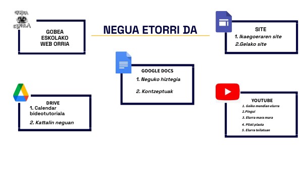 MURAL DIGITALA | Genially