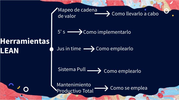 Herramientas LEAN