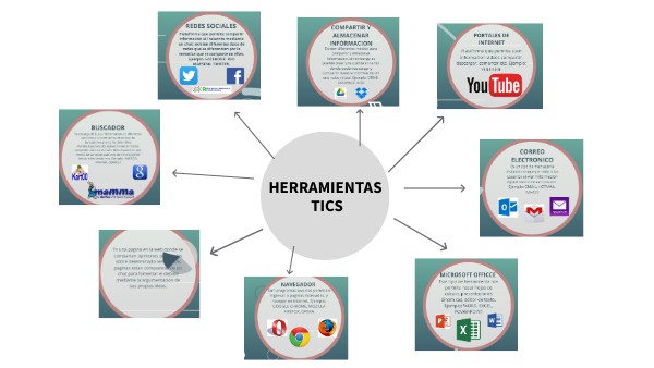 HERRAMIENTAS TICS
