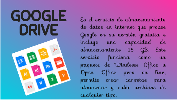 GOOGLE DRIVE | Genially