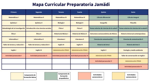 Mapa Curricular Prepa