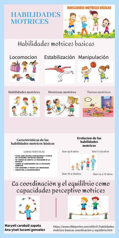 habilidades motrices A4 | Genially