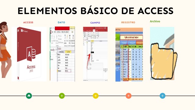 Elementos de ACCESS | Genially
