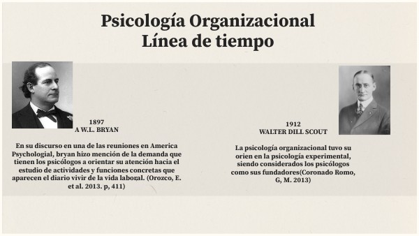 Psicología Organizacional | Genially